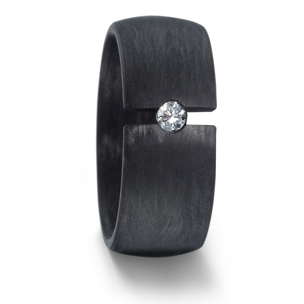 TitanFactory - DetailDetail